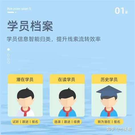 小禾帮关于篮球培训班管理系统具体解决方案 知乎