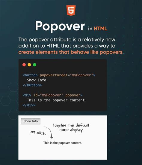 Ali Roshanbin On Linkedin 🎗️ Popover In Html The Popover Attribute Is A Global Attribute Meaning