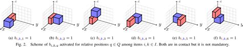 Figure 1 From Solving Logistic Oriented Bin Packing Problems Through A Hybrid Quantum Classical