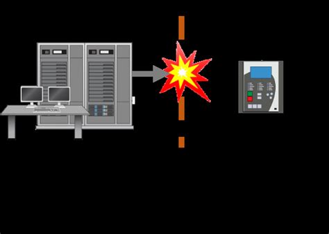 Der Protocol Level Attack Categories Including Data Andor Command A