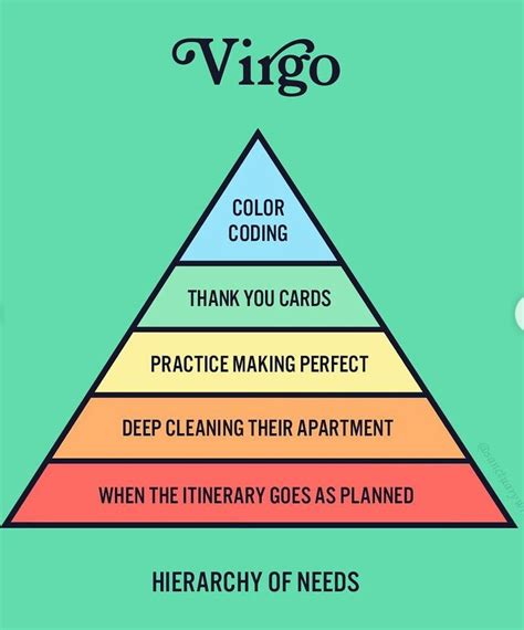 Virgo Planet Color Coding Pyramid
