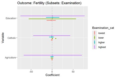 Visualizing Statistical Models Applied Data Visualization