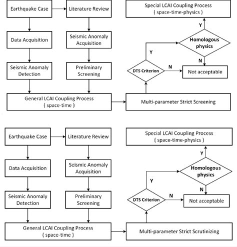 Figure 2 From Screening Scrutinizing And Rooting The Multiple Anomalies Of Nepal Earthquake