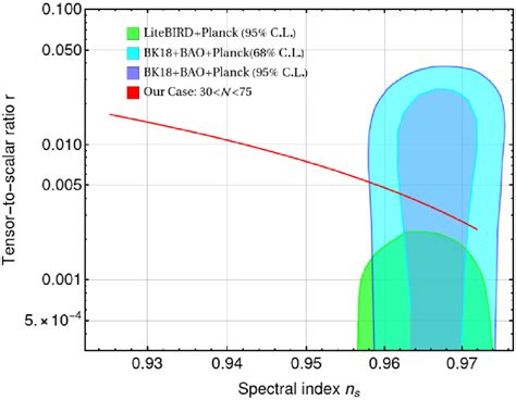 Constrained Regions In The R Vs N S Plane In Log Scale The Green Download Scientific