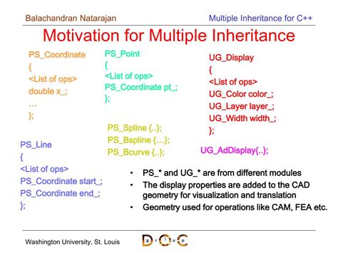 Ppt Multiple Inheritance For C Powerpoint Presentation Free Download Id5922