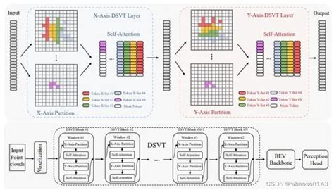 Transformer~45 Csdn博客