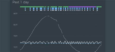 Ecobee Service Interruptions Recobee