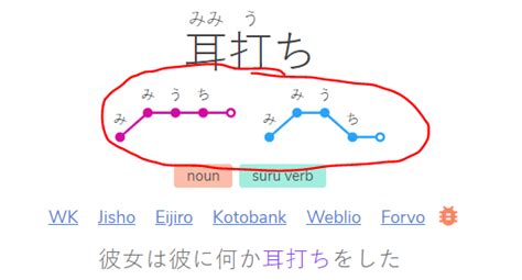 Kaniwani Pitch Accent Indicator Question Api And Third Party Apps Wanikani Community