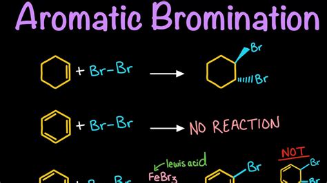 Bromination Of Benzene Electrophilic Aromatic Substitutions Eas