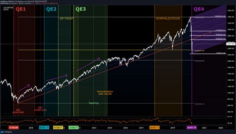 Chart Image — Tradingview