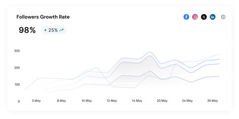 Advanced Social Media Analytics And Reports Verlynk