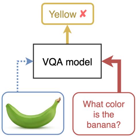 Corentin Dancette An Overview Of Bias Reduction Methods For Visual