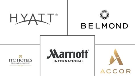 Portfolio Sourav Pattanayak Codebasics