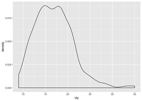 Ggplot2 Overlay Kde And Filled Histogram With Ggplot R