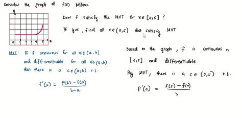 Solved The Graph Of A Function F Is Shown The X Y Coordinate Plane Is Given The Curve Begins