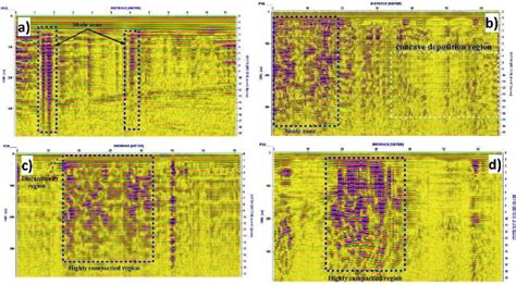 Examples Of The Interpreted GPR Profiles 12 18 20 And 26 Listed As Download Scientific