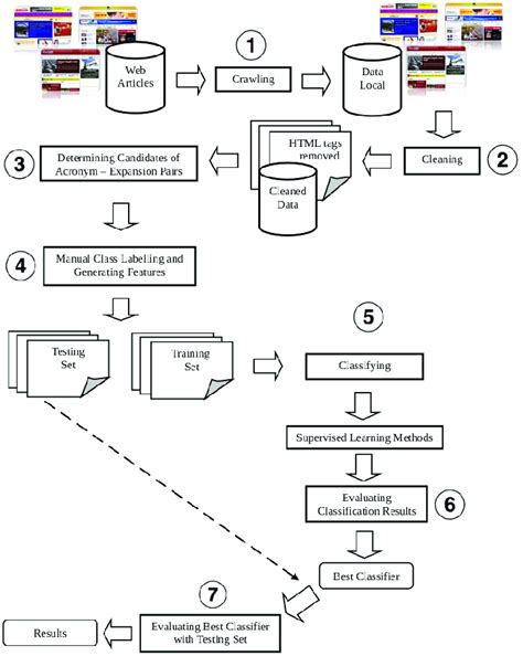 The Proposed Method Download Scientific Diagram