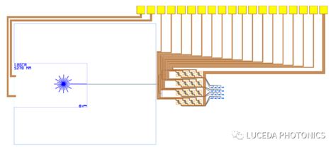 技术 二维光学相控阵（opa）设计 知乎