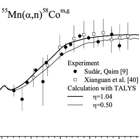 Measured And Calculated Isomeric Cross Section Ratios For The 55 Mnα Download Scientific