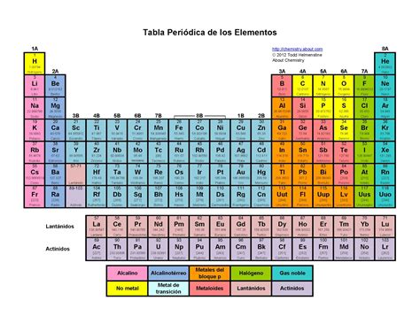 Tabla Periodica Tabla Peri Dica Riset