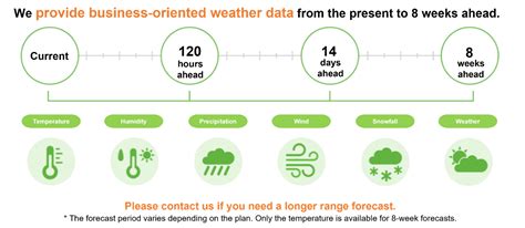Jwa Launches Global Data Through Weather Data Api Long Range Forecasts