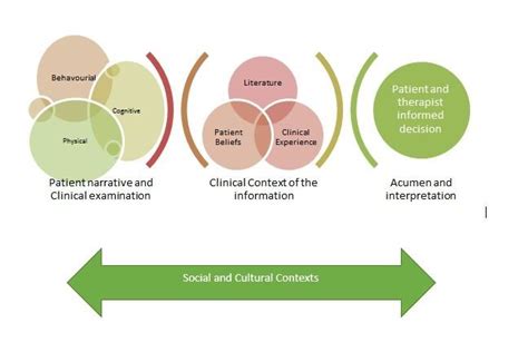 Reflecting On Reasoning Diagnosis Hsu Clinical And Rehabilitation Services