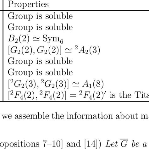 Non Simple Groups Of Lie Type Download Table