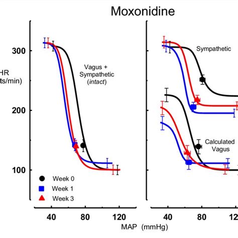 Average Sigmoid Curves Indicating The Relationship Between Mean Download Scientific Diagram