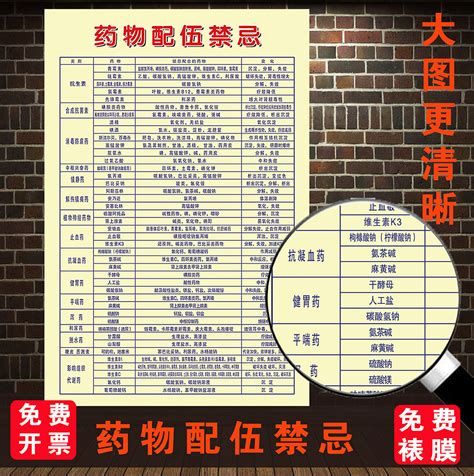 常见药物配伍禁忌表诊所挂图宣传海报墙贴医院门诊墙纸贴纸装饰画 虎窝淘