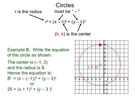 Lanes7176 Conic Sections Circle Conic Sections Summary If The