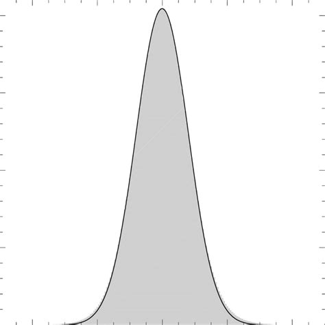 Noise Histogram Measured Over The Full First Data Release Mosaic Download Scientific Diagram