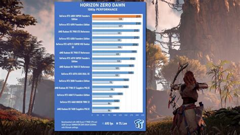 Directx 12 Güncellemesi Work Graphs Ile Oyunlarda Performans Devrimi Techolay
