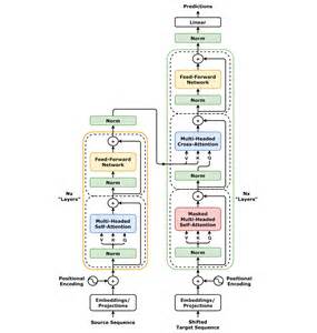 github dvgodoy dl visuals over 200 figures and diagrams of the most