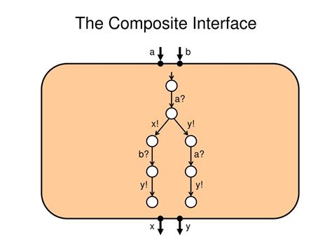 PPT Models And Theory Of Computation MTC EPFL PowerPoint