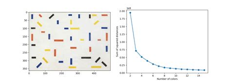 Clustering Best Practices For Avoiding Spurious Artifacts In Image