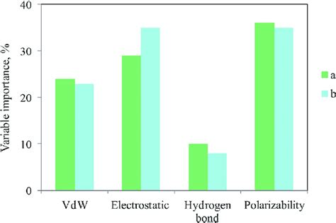 Relative Variable Importance Download Scientific Diagram