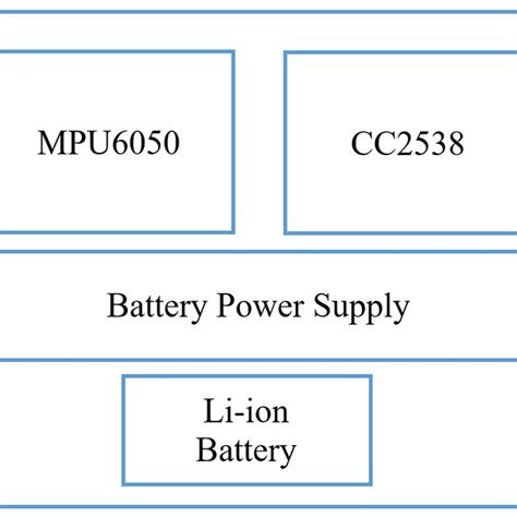 Wireless Accelerometer Node Block Diagram Download Scientific Diagram Wireless Accelerometer Node Block Diagram Download Scientific Diagram