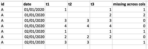 Mysql Count Missing Values Across Columns And Join Back To Original Table Database