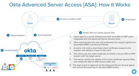 Configure Okta Advanced Server Access Asa For Gcp Jenkins Service Account Okta Developer
