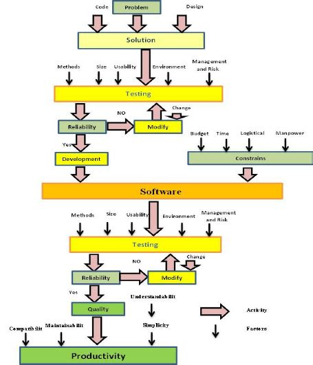 New Spl Testing Based Model For Software Quality Assurance Download