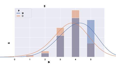 Github Daniel Ristic Savichistogram I Helped A Friend With Their Assignment By Plotting A