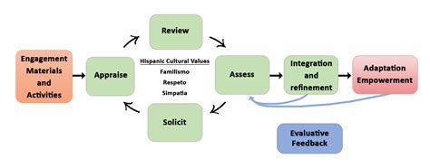 ENGAGEMENT OPTIMIZATION UNIT USC COPECC