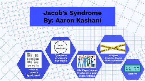Biology Presentation Jacobs Syndrome By Aaron Kashani On Prezi