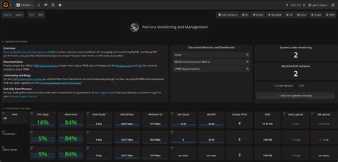 Percona Monitoring And Management Available