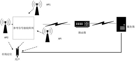 Indoor Fingerprint Positioning Method Based On Regional Partition And Sparse Support Vector