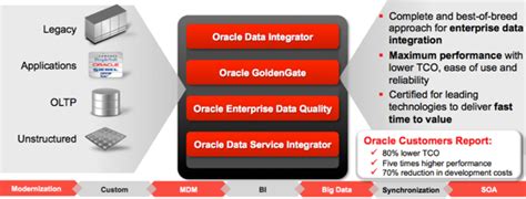 Odi11g In The Enterprise Part 1 Beyond Data Warehouse Table Loading