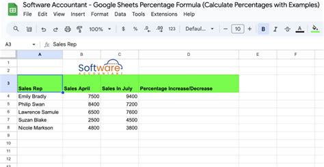 Google Sheets Percentage Formula Calculate Percentages With Examples