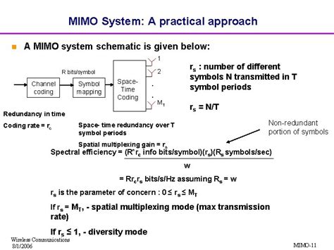 Multipleinputmultiple Output Mimo Systems Wireless Communications
