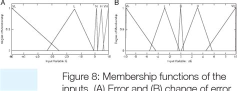 Figure 1 From Implementation Of A Cost Effective Fuzzy Mppt Controller On The Arduino Board