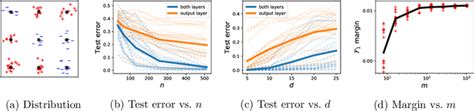 Implicit Bias Of Gradient Descent For Wide Two Layer Neural Networks Trained With The Logistic Loss